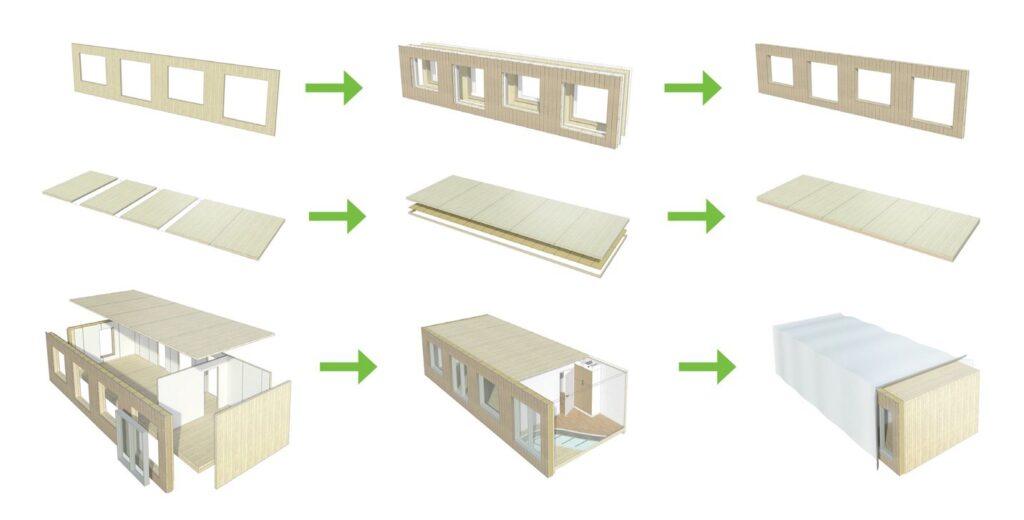 Mass Timber Systems: Evolving from Building Products to Product ...