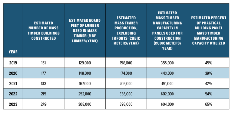 Mass Timber Price Index (2024) : International Mass Timber Conference